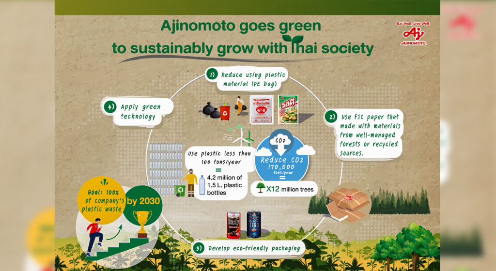 Ajinomoto Works on Sustainability in Thailand » Superpi