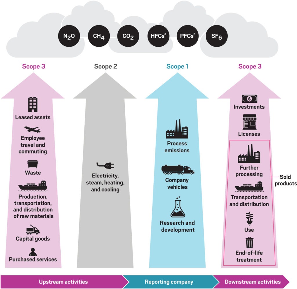 Chemical Industry Leader Outlooks for 2021 – Part 3: Paths to Growth ...