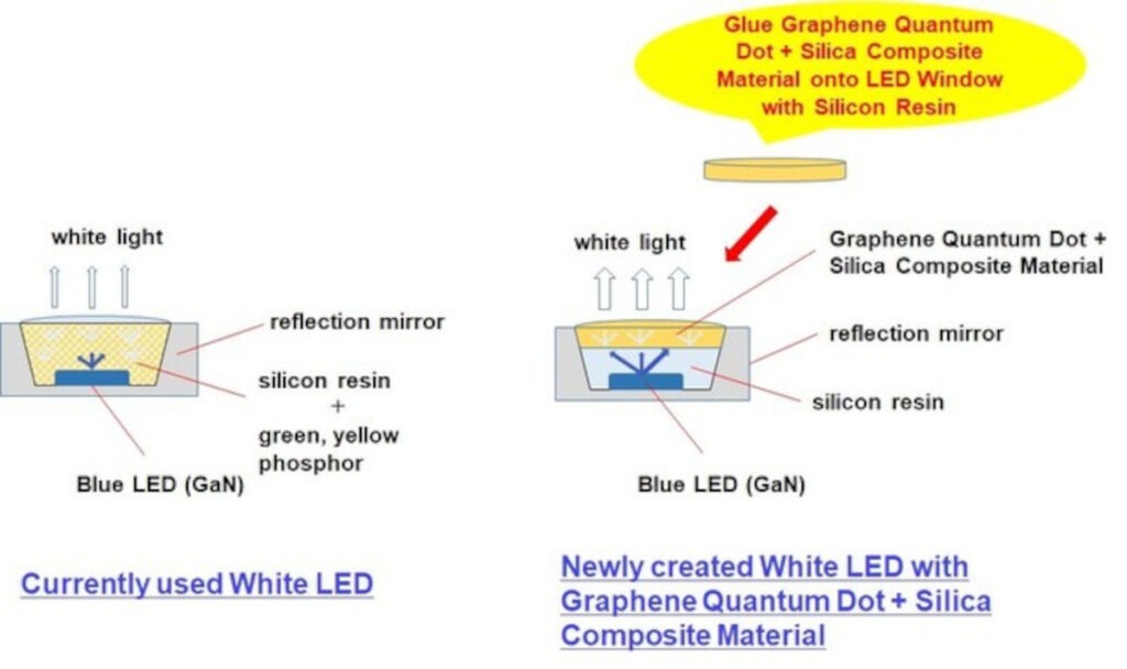 GS Alliance Develops Quantum Dot–PE Composite » Superpi