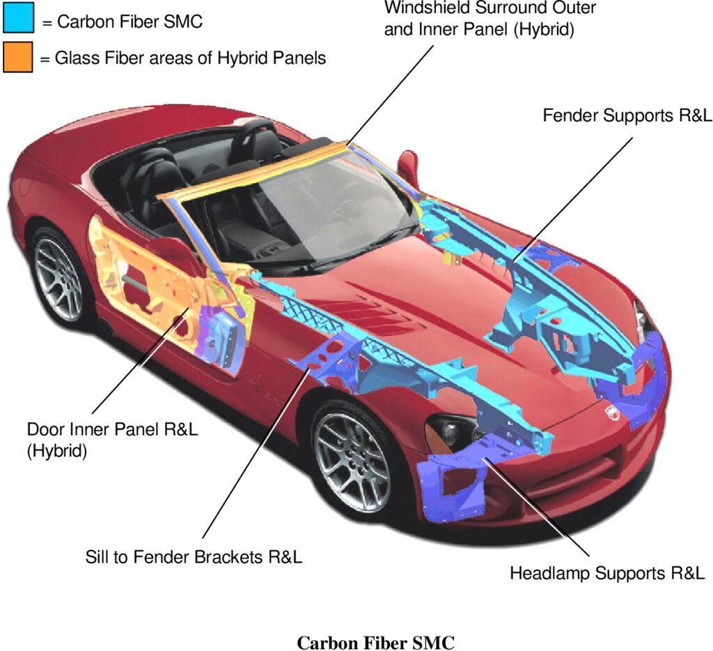 MCHG Positions Carbon Fiber SMCs for Use in Automotive Structural ...