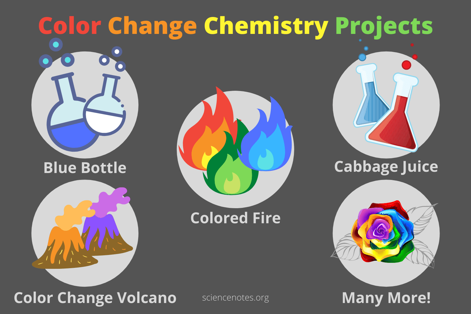 Deciphering the Chemistry of Colors: From Nature to Synthetics - Superpi